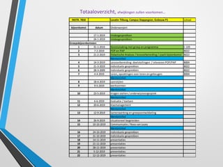 Lesdag 4 didactische analyse doelstellingen | PPT