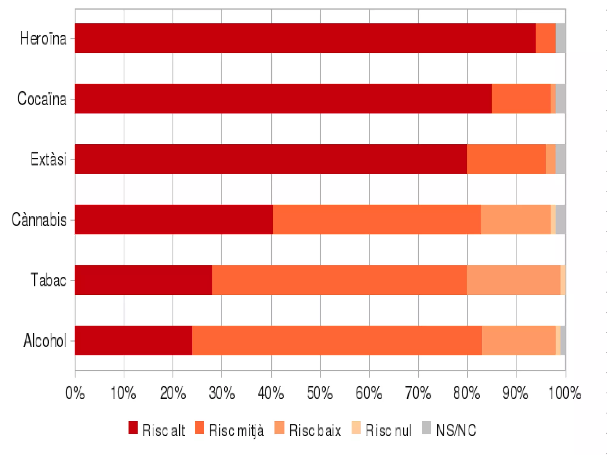 Les drogues(power point) | PPTX
