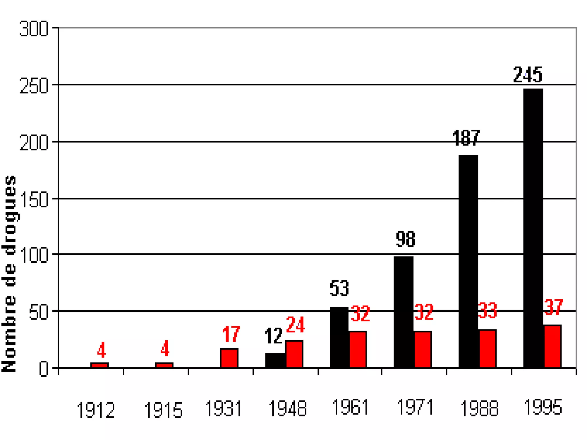 Les drogues(power point) | PPTX