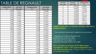 Les eaux techniques en nettoyge desinfection et sterilisation / echni…