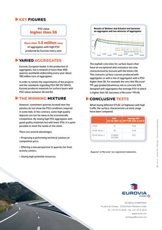 Asphalt concrete HA | PDF