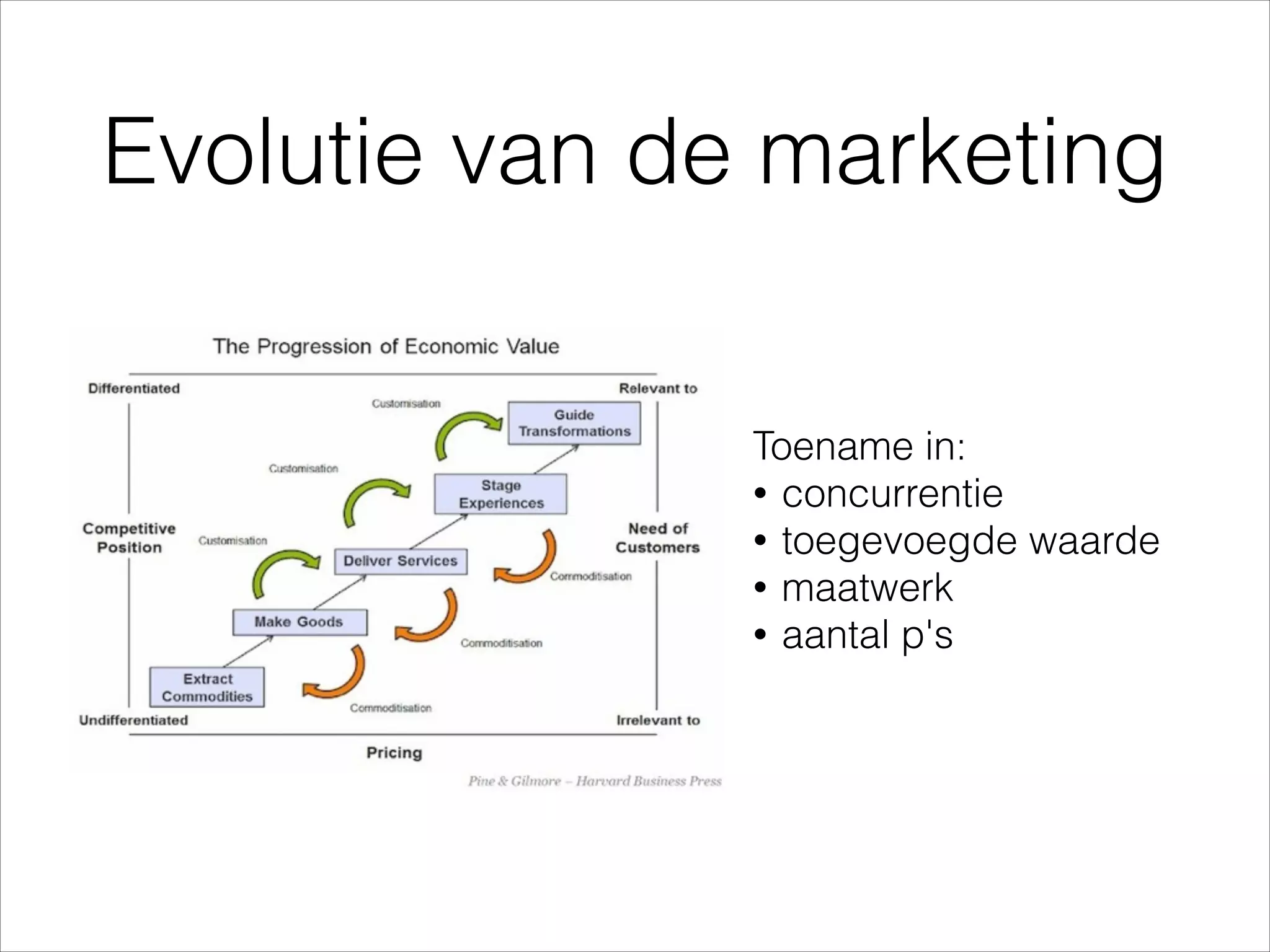 Experience marketing Voss en Zomerdijk | PPT