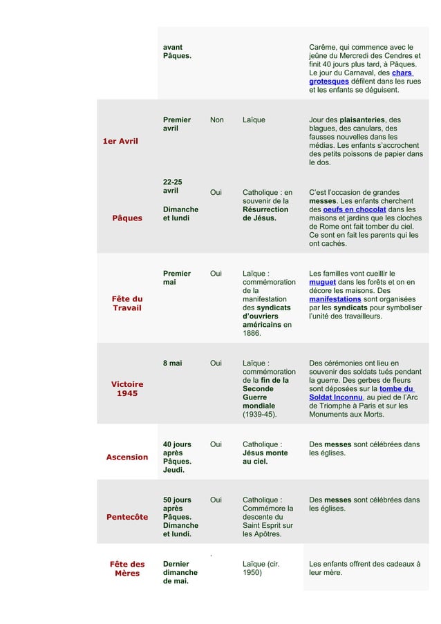 Les fêtes en France | DOC