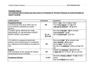 Les Funcions SintàCtiques Que Realitzen Els Pronoms De Tercera Persona(Quadre) | DOC