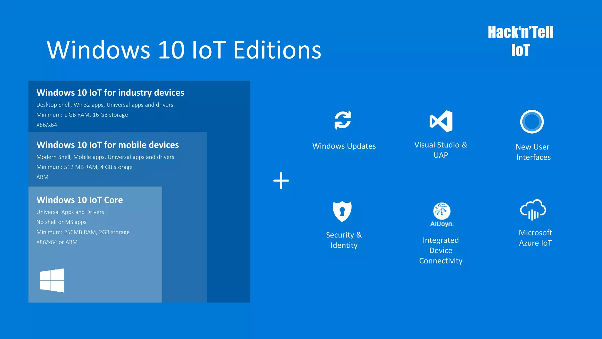 DIY IoT: Raspberry PI 2 + Windows 10 for IoT devices + Microsoft Azure | PPTX | Internet of ...