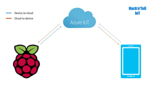 DIY IoT: Raspberry PI 2 + Windows 10 for IoT devices + Microsoft Azure | PPT