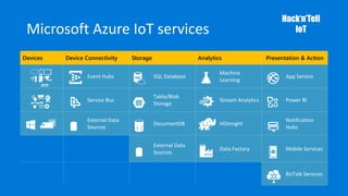 DIY IoT: Raspberry PI 2 + Windows 10 for IoT devices + Microsoft Azure ...