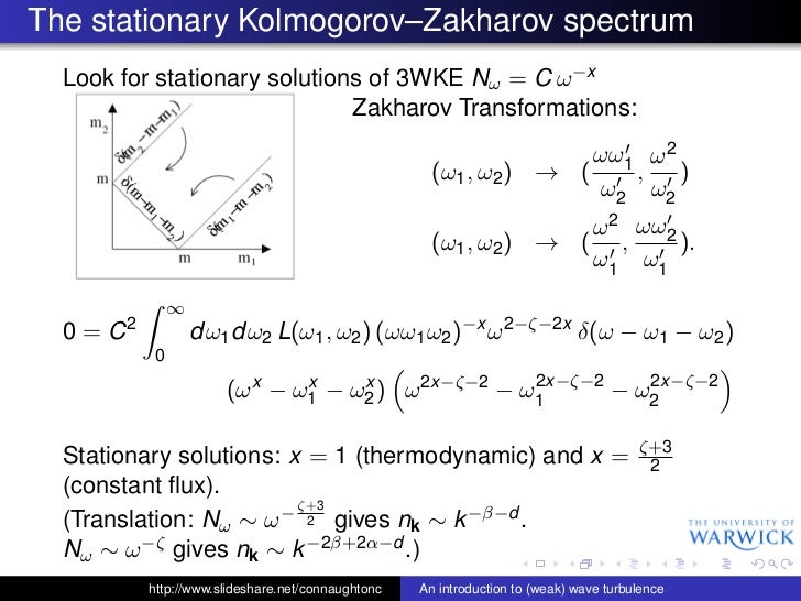 Introduction to (weak) wave turbulence