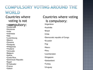 compulsory voting in australia - elescia and alex | PPT | Elections ...