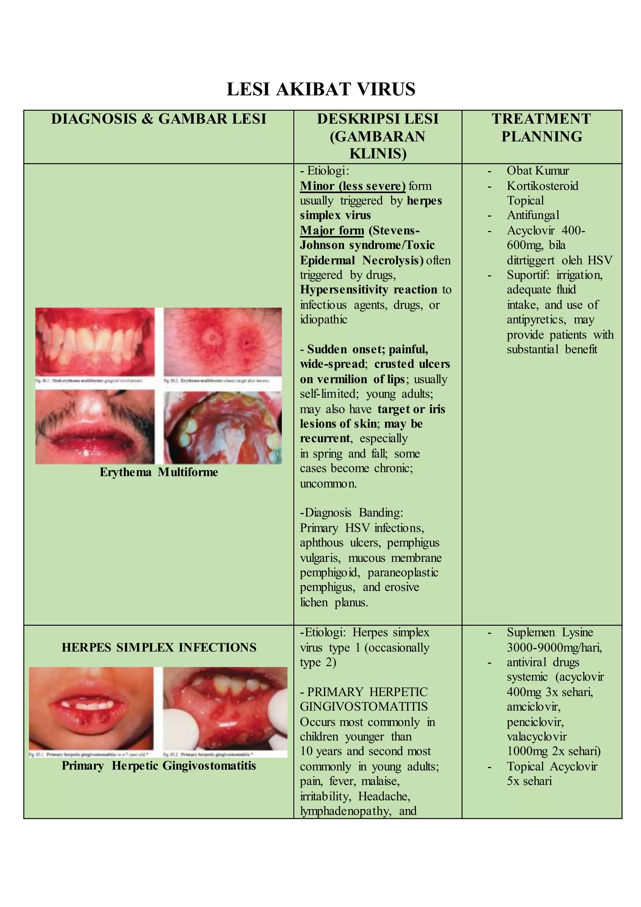 Lesi Rongga Mulut Akibat Virus | DOCX