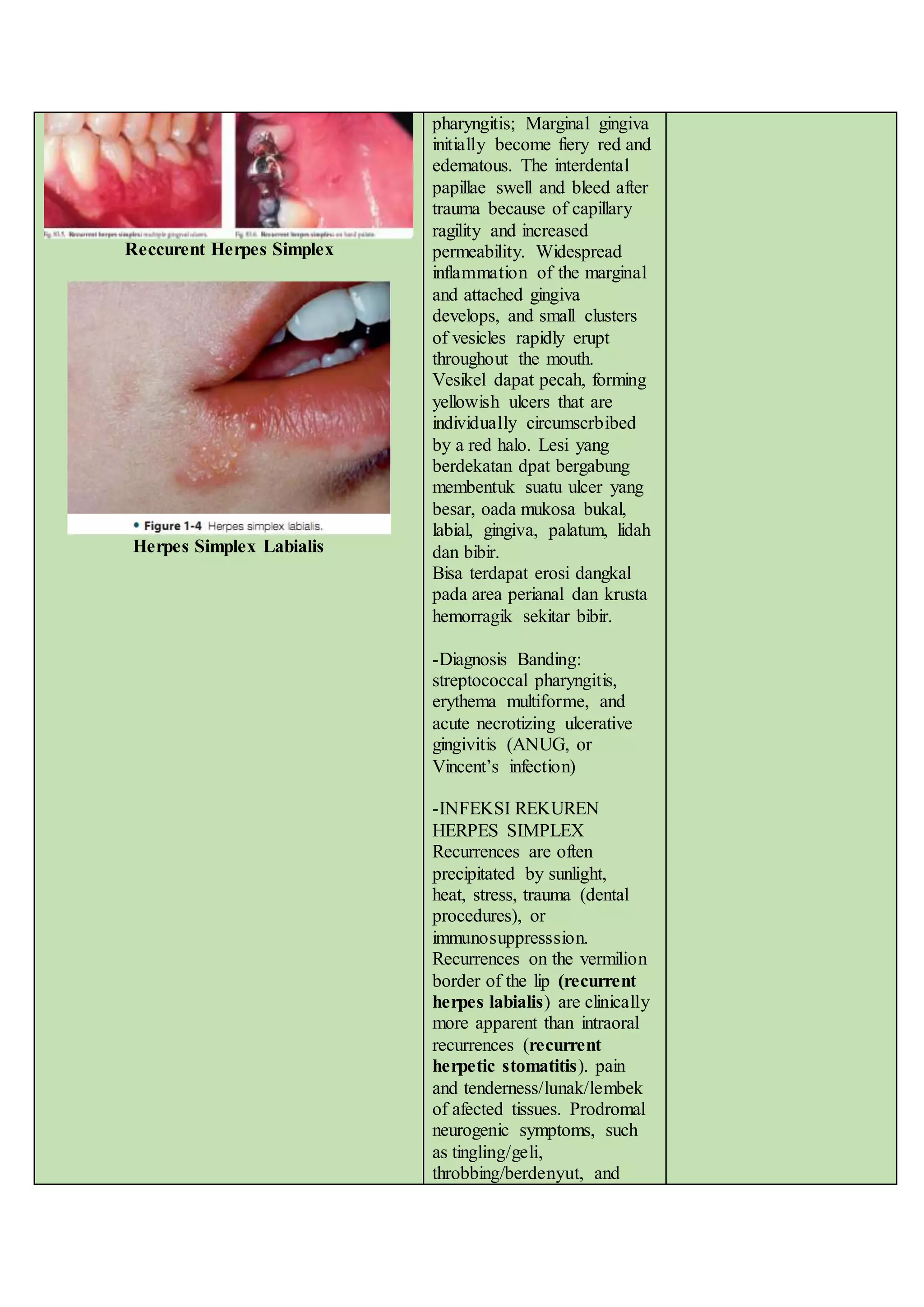 Lesi Rongga Mulut Akibat Virus | DOCX
