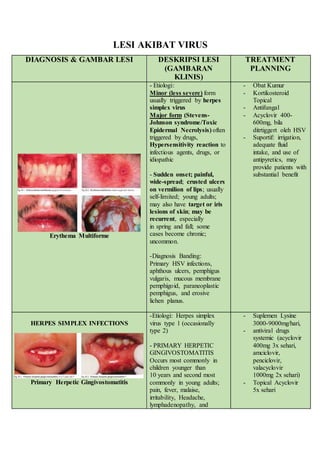 VIRUS LESI DI MULUT PENYAKIT INFEKSI | PDF