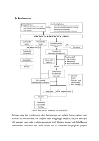Lesi Endo-Perio.docx