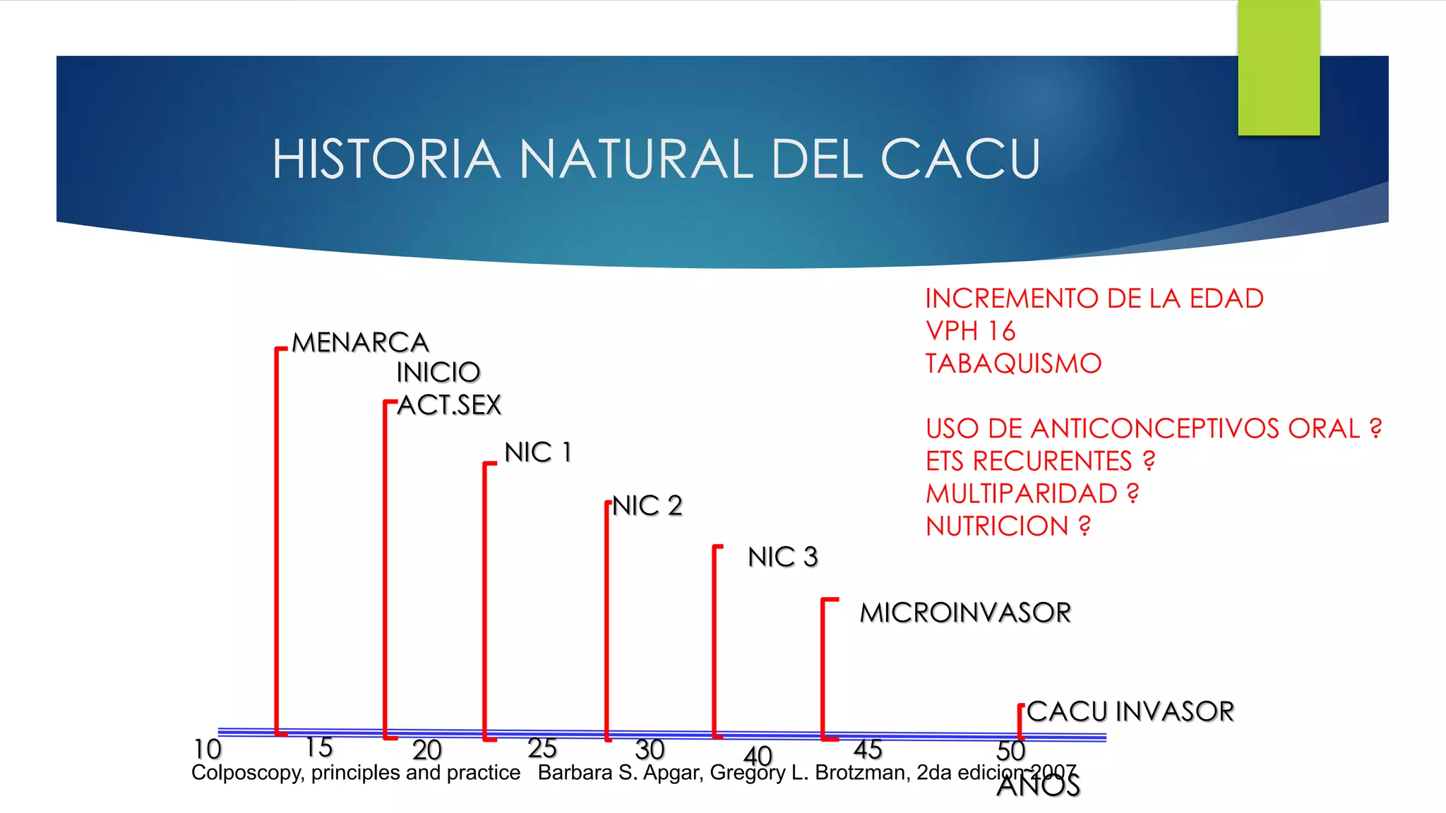 Lesión intraepitelial de alto grado LIEAG - Diagnostico y manejo - vph ...