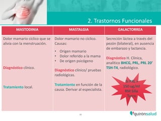 Lesiones benignas de mama y el papel del médico de Atención primaria ...