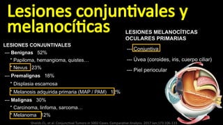 Lesiones pigmentadas de la conjuntiva - Melanoma, PAM, Nevus....pptx