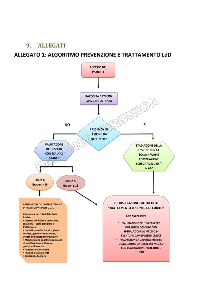 Lesioni da decubito | PDF