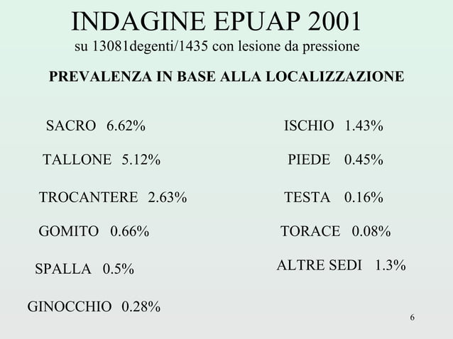 SIMONE SBRANA Lesioni da Pressione | PPT