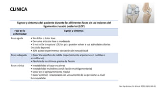 LESION LCP. REVISION DE UN CASO.pptx