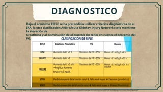 Comprehensive Overview of Acute Kidney Injury: Diagnosis, Etiology, and ...