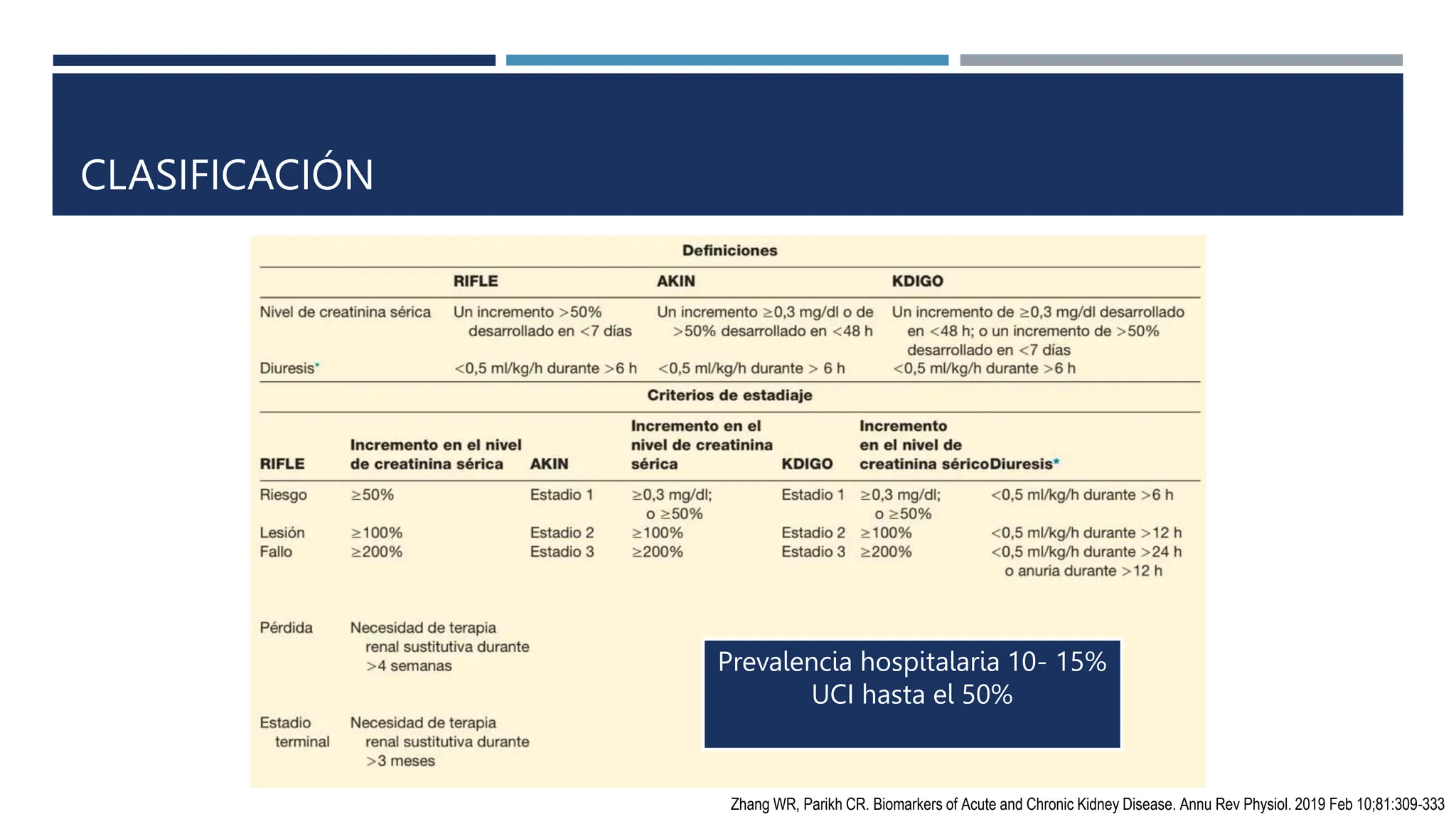 Lesión renal aguda clasificacion de kdigo.pptx