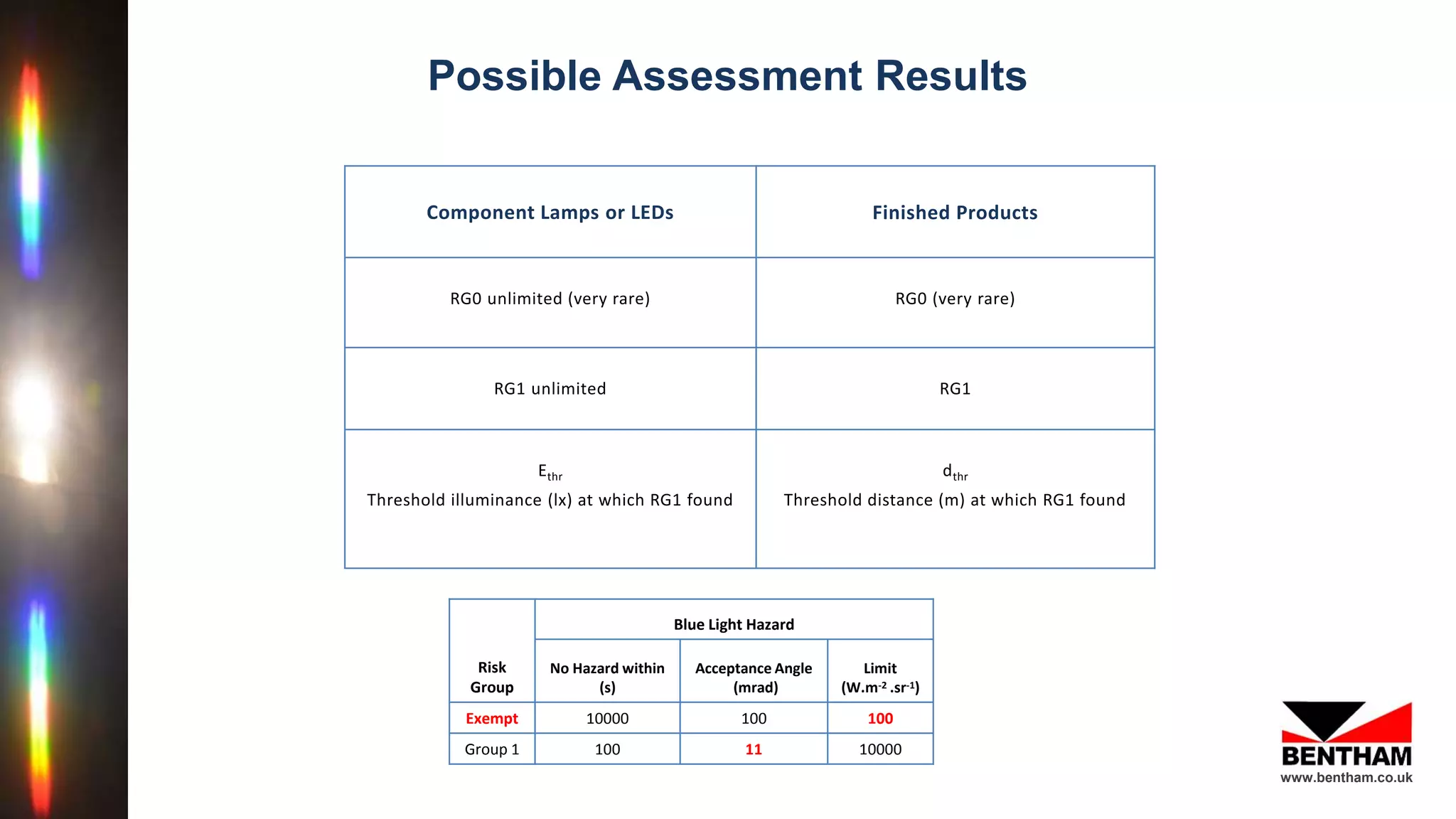 PLS 2017: Photobiological Safety Standards in Lighting Applications | PPTX