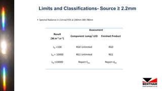 PLS 2017: Photobiological Safety Standards in Lighting Applications | PPTX