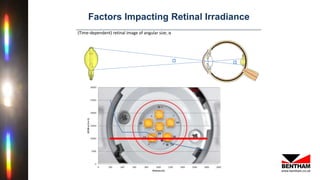PLS 2017: Photobiological Safety Standards in Lighting Applications | PPTX