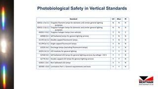 PLS 2017: Photobiological Safety Standards in Lighting Applications | PPTX