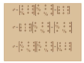 Importance of Leslie Matrix and age distribution towards population ...