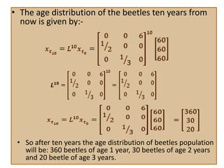 Importance of Leslie Matrix and age distribution towards population ...