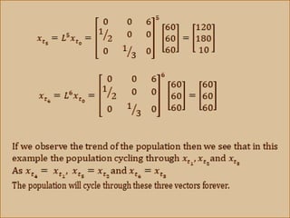 Importance of Leslie Matrix and age distribution towards population ...