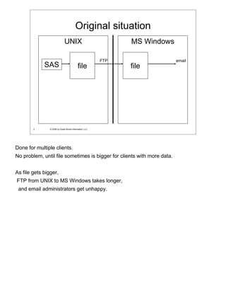 Compressing Output Files in a SAS® job, on a UNIX platform | PDF