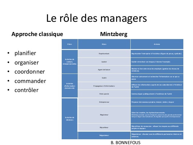 Les managers