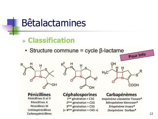 Les médicaments antibiotiques