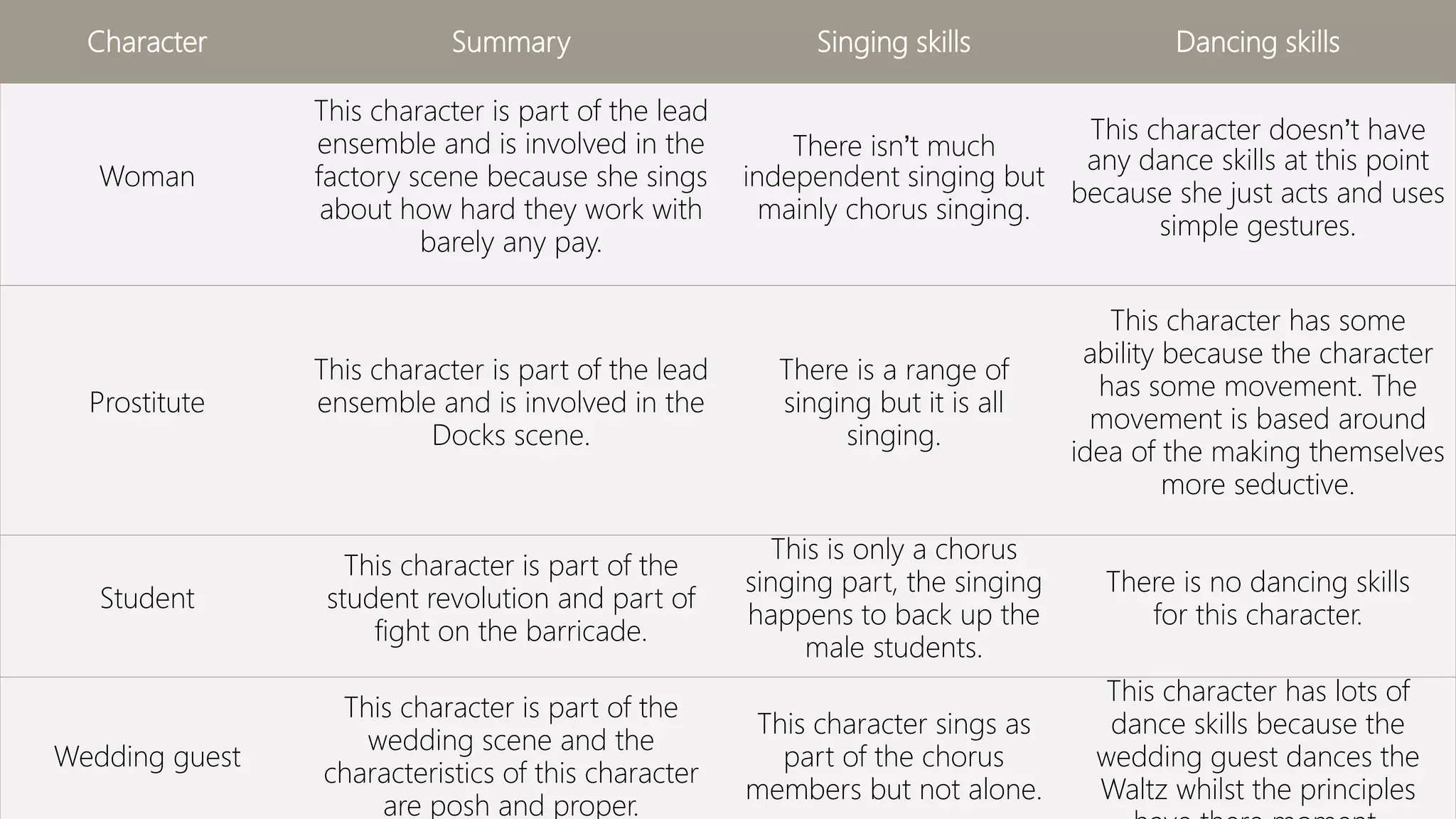 Les miserable anaylsis | PPTX | Musicals | Genres