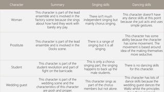 Les miserable anaylsis | PPTX | Musicals | Genres