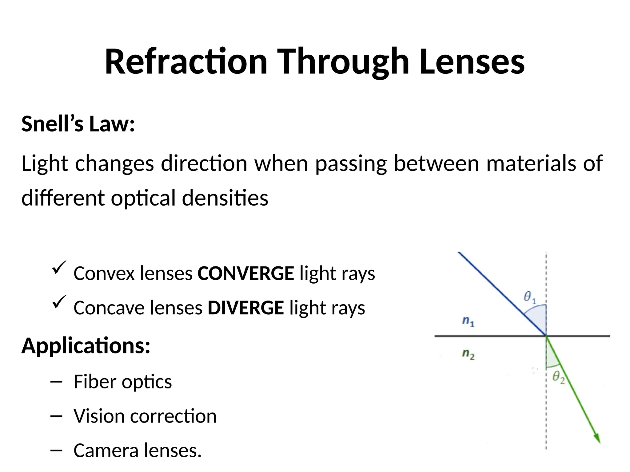 Lenses and Refraction of light 03_03_2025.pptx