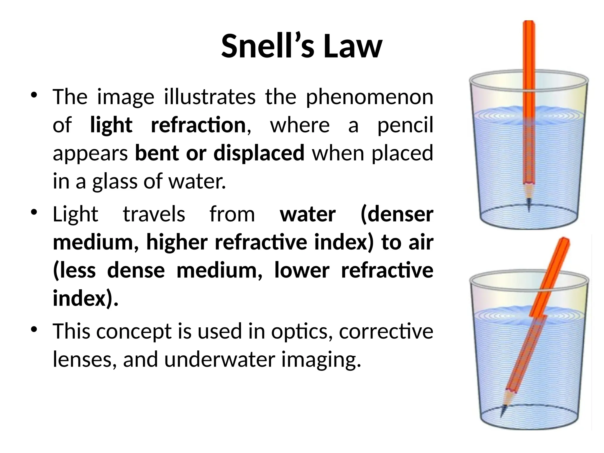 Lenses and Refraction of light 03_03_2025.pptx