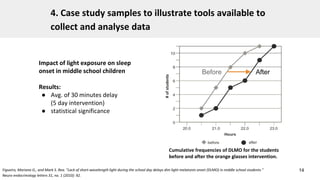 Evidence based lighting, review of classroom case studies by Natalia ...