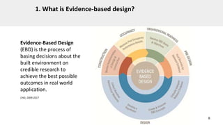 Evidence based lighting, review of classroom case studies by Natalia ...