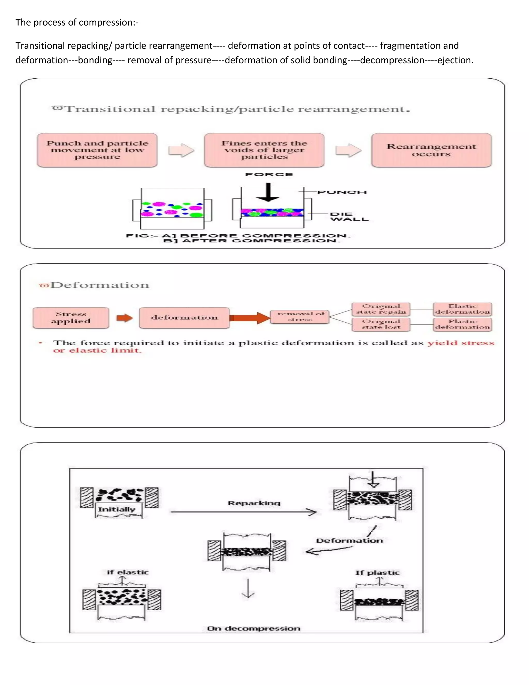 Compression And Compaction Pdf Chemistry Science