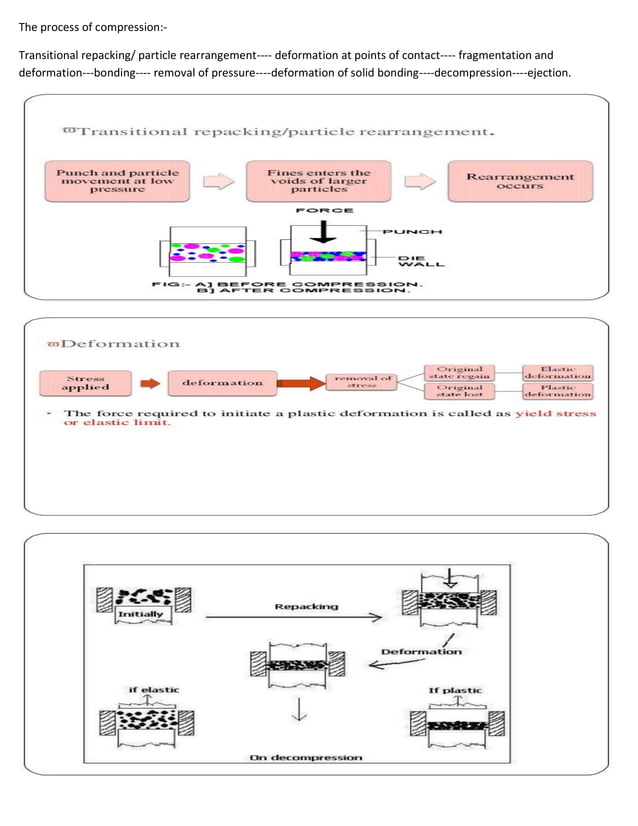 COMPRESSION AND COMPACTION | PDF | Chemistry | Science