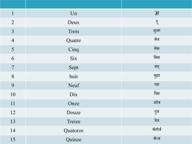 Les nombres-french numbers | PPT