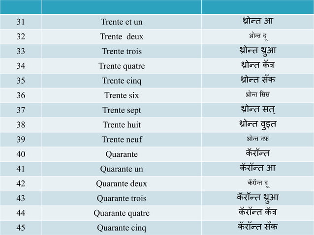 Les nombres-french numbers | PPT