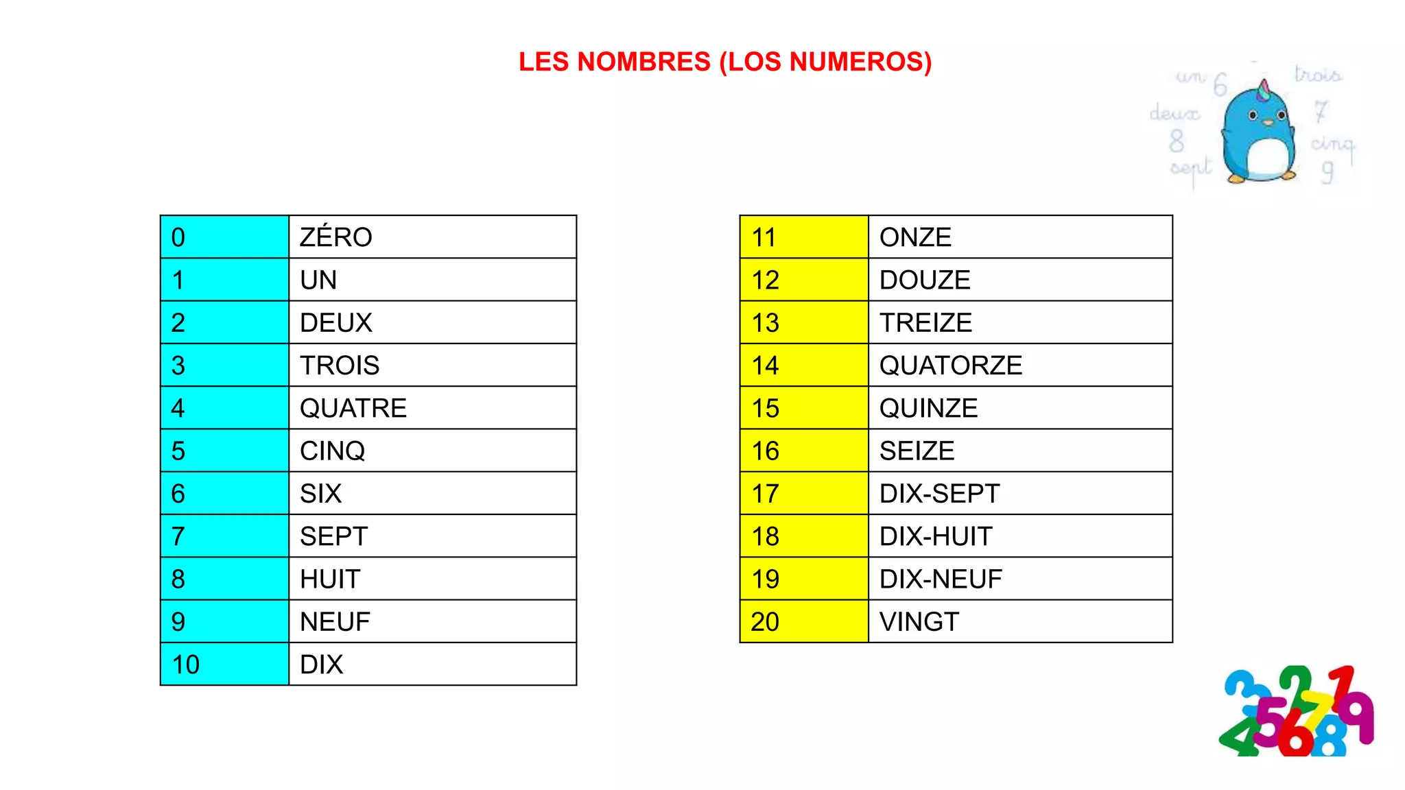 Les nombres- los numeros | PPTX