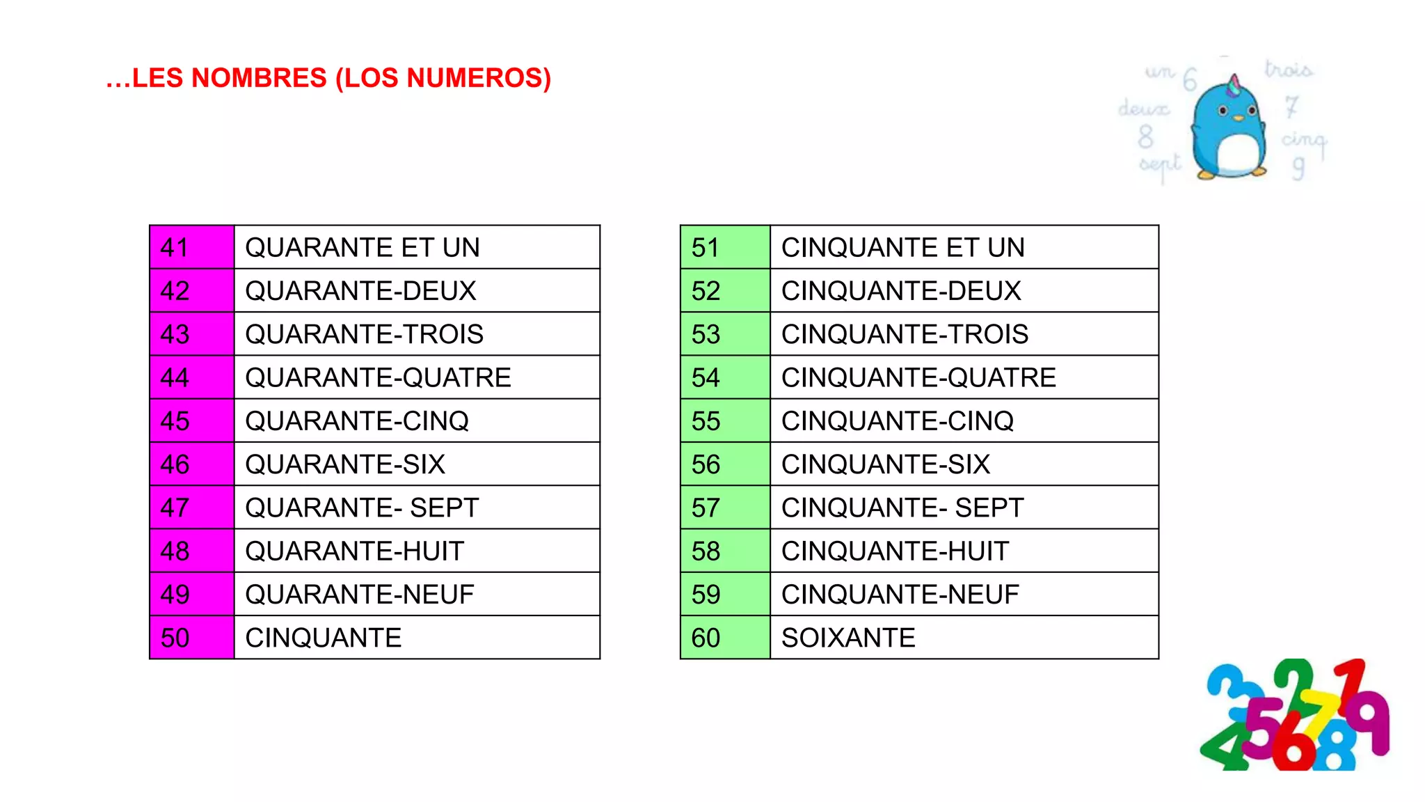 Les nombres- los numeros | PPTX