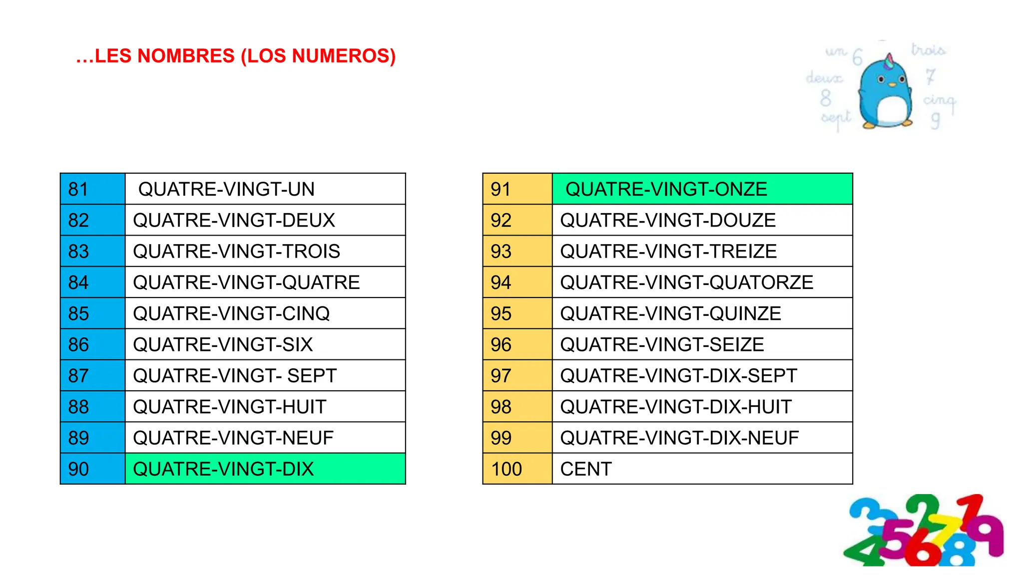 sueper facil les numeros en francais.pptx