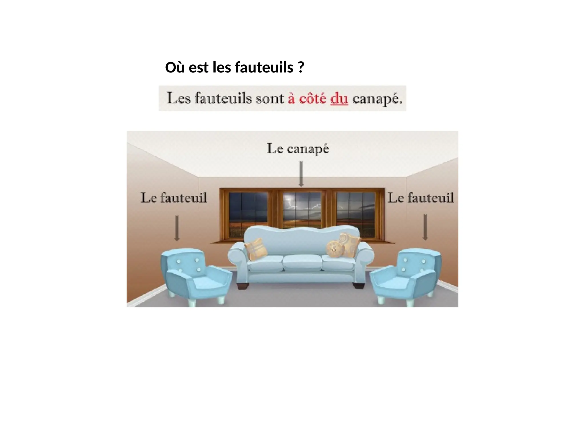 les objects dans la chambre et preposition de lieu.pptx