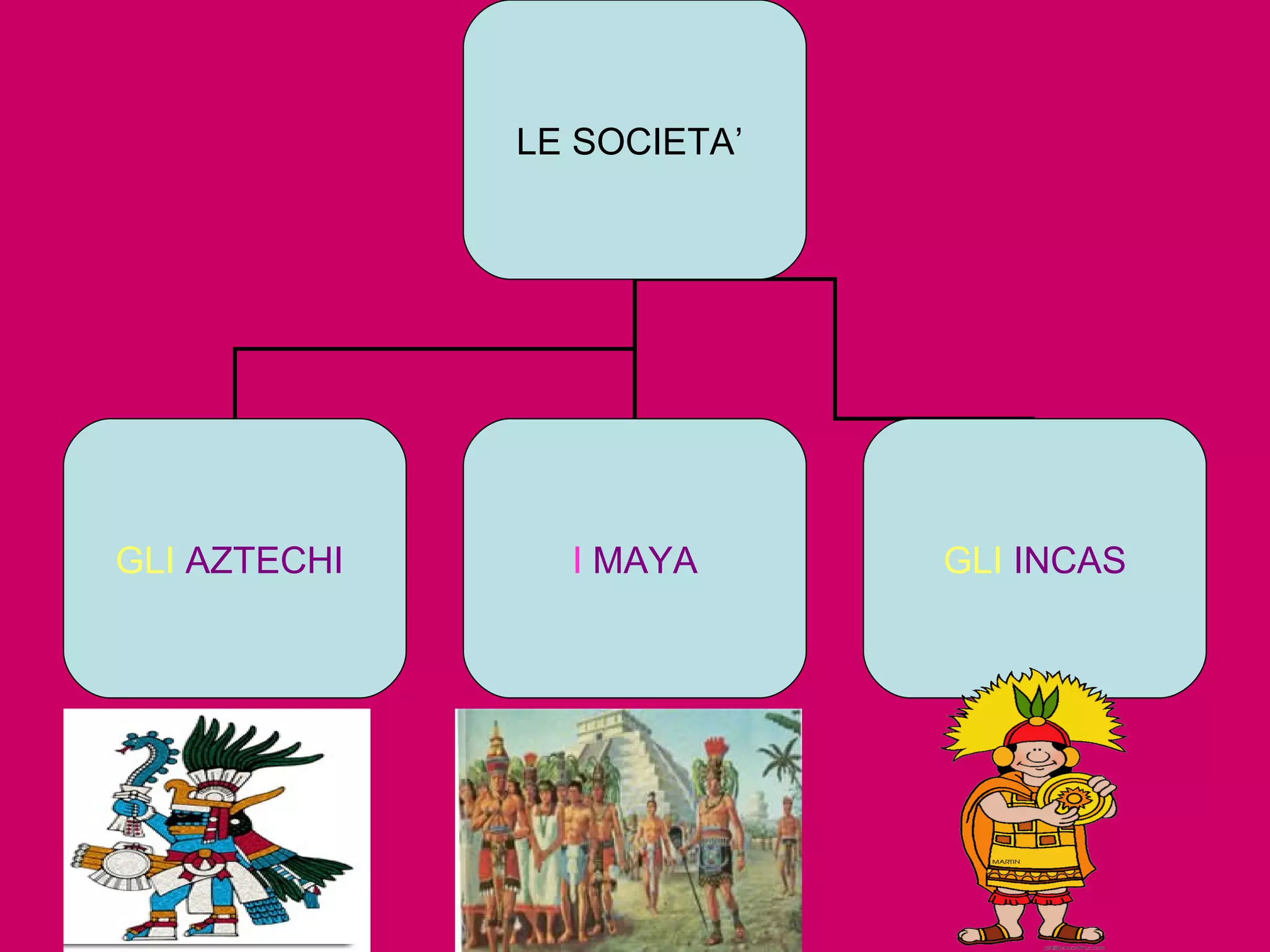 Le società precolombiane - didattica differenziata | PPT